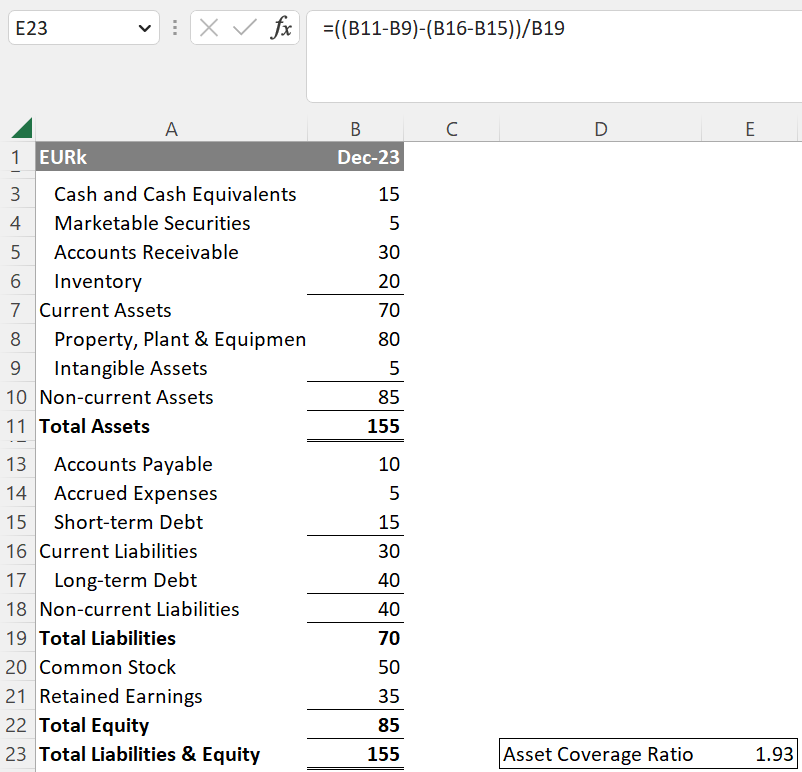 Asset Coverage Ratio – Maths for Finance