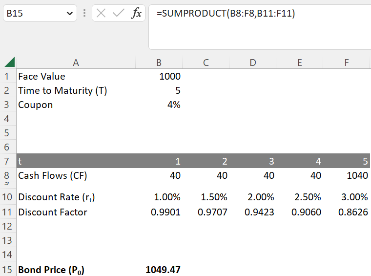 Coupon Bonds – Maths for Finance
