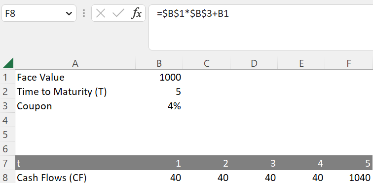 Coupon Bonds – Maths for Finance