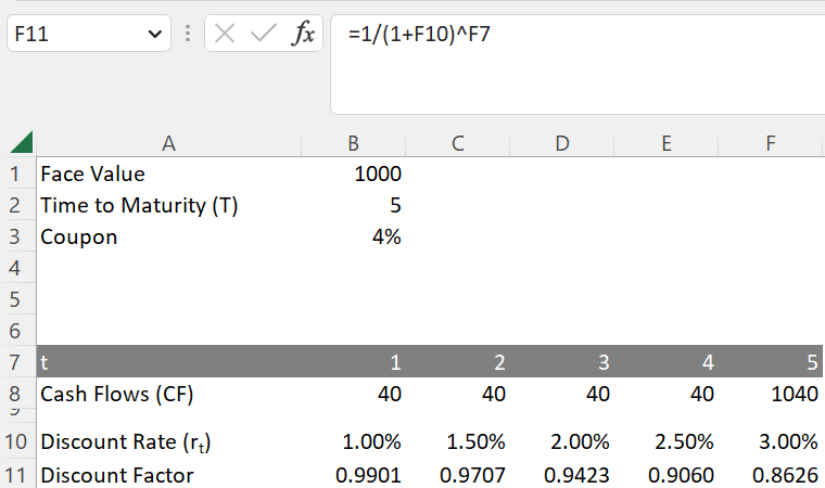 Coupon Bonds – Maths for Finance