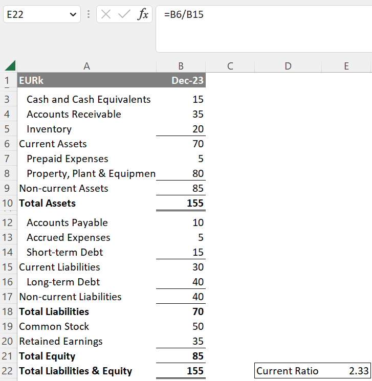Current Ratio – Maths for Finance