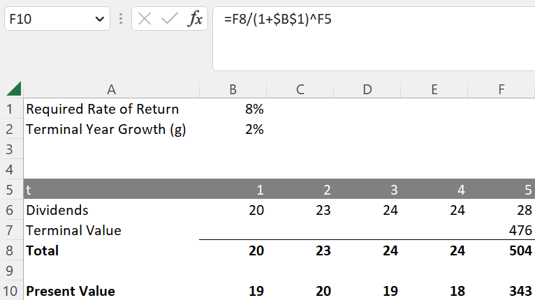 Dividend Discount Model (DDM) – Maths for Finance