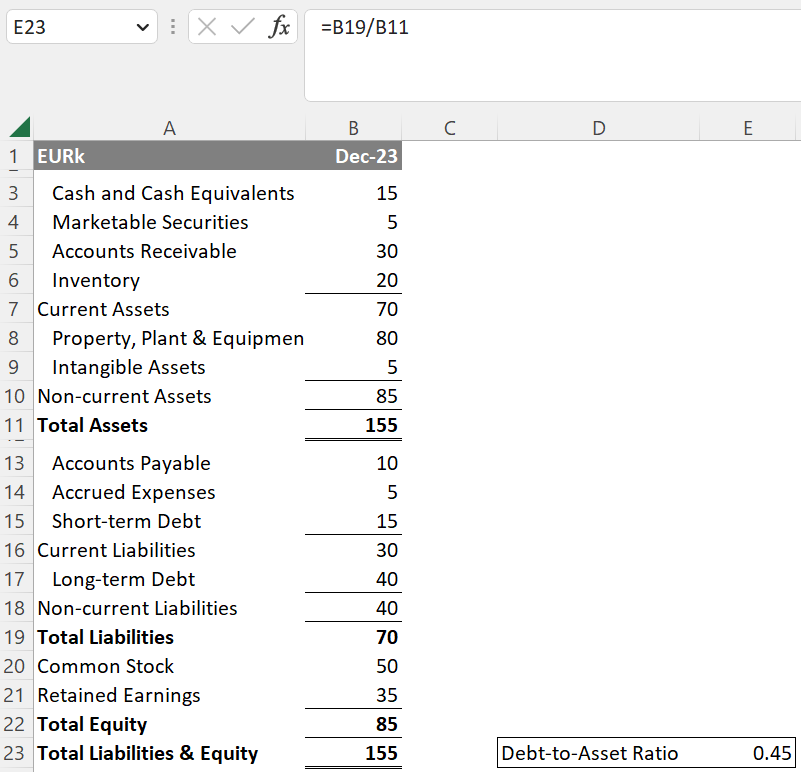 Debt-to-Asset Ratio – Maths for Finance