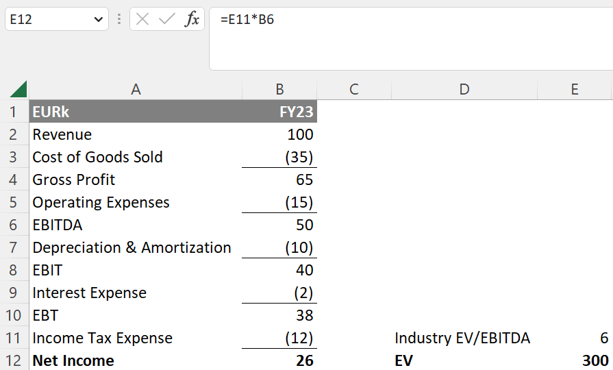EV/EBITDA Multiple – Maths for Finance