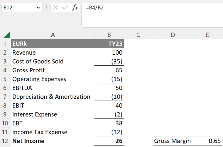 Gross Margin Maths For Finance 9781