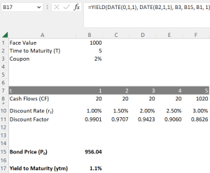 Macaulay Duration – Maths for Finance