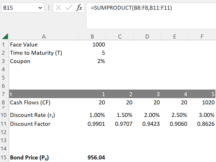 Modified Duration – Maths for Finance