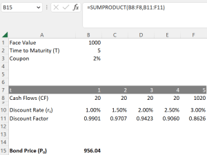 Modified Duration – Maths for Finance