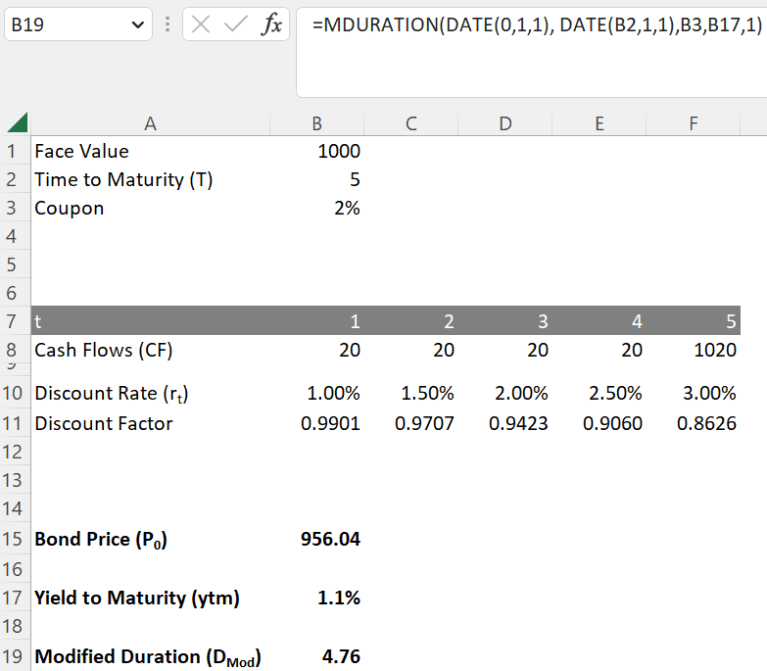Modified Duration – Maths for Finance