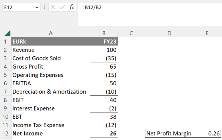 Net Profit Margin – Maths for Finance