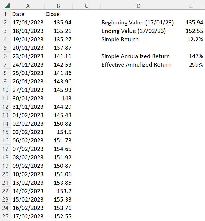 Simple Returns – Maths for Finance