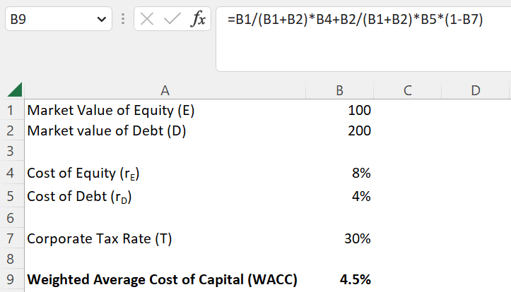 Weighted Average Cost of Capital (WACC) – Maths for Finance