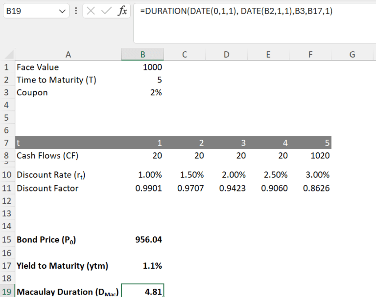 Macaulay Duration – Maths for Finance
